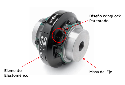 BC Bearing|ACOPLAMIENTO RAPTOR
